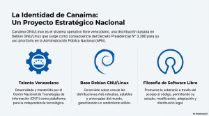 CBIT ETLR – Canaima GNU/Linux – Escuela Técnica Luis Razetti
