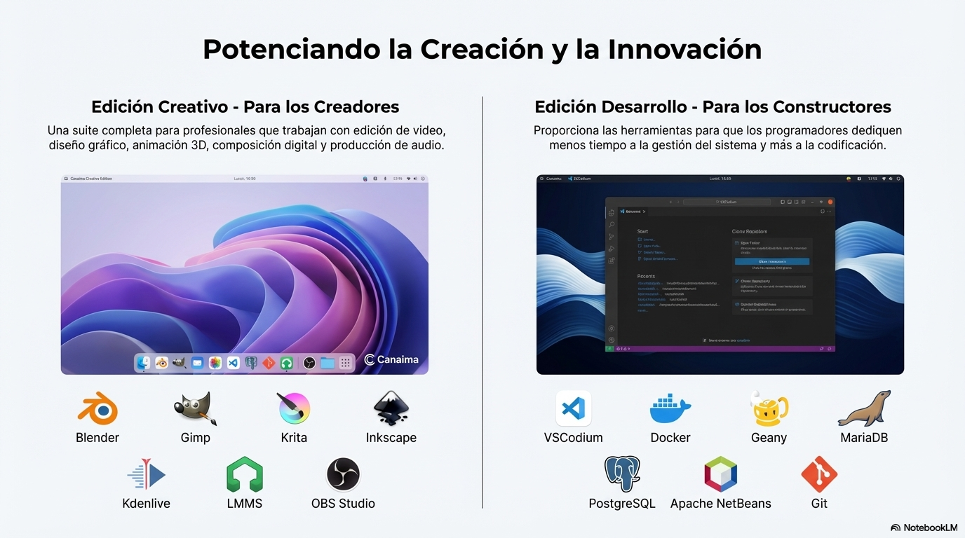 CBIT ETLR – Canaima GNU/Linux – Escuela Técnica Luis Razetti