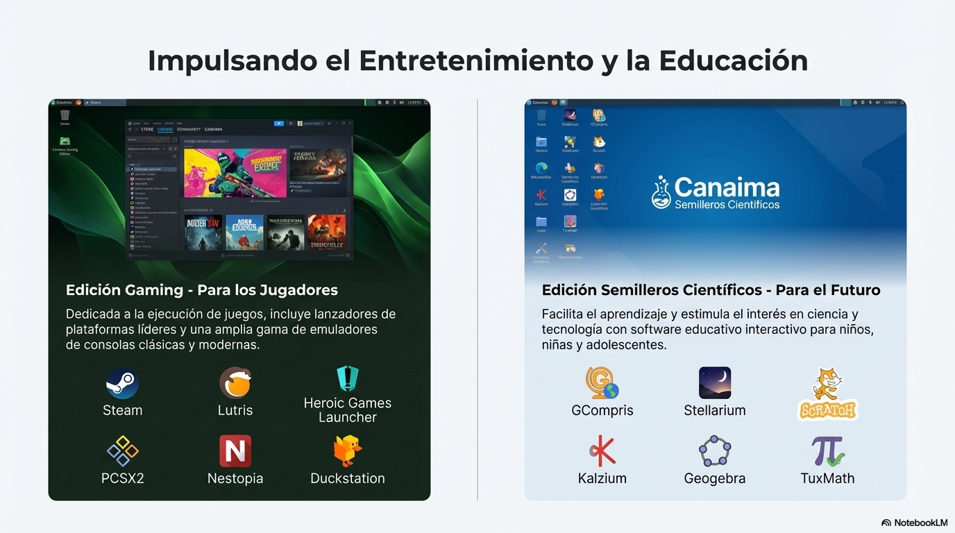 CBIT ETLR – Canaima GNU/Linux – Escuela Técnica Luis Razetti